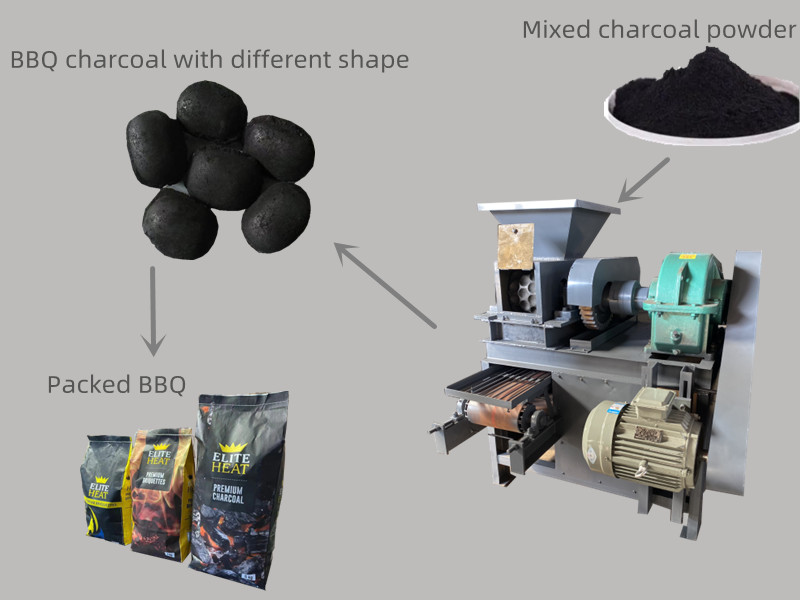 Charcoal Balls machine - inkemachine.com