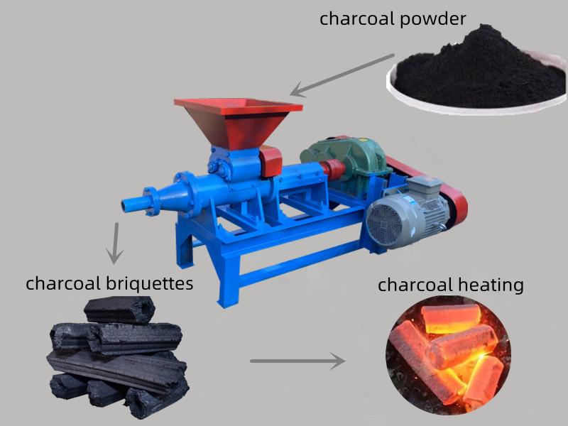 wood logs Charcoal making machine - inkemachine.com